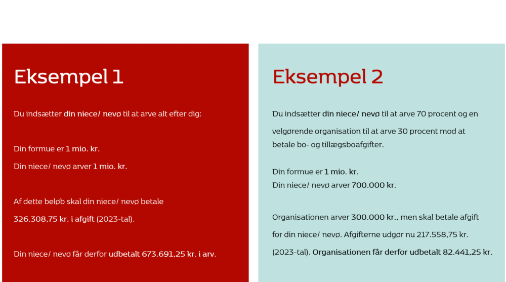 Arv og testamente - Osteoporose.dk